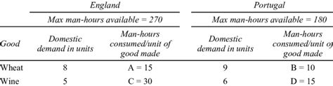 Domestic Demand Resource Availability And Efficiency Download