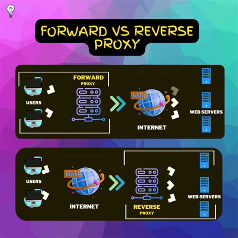 Mayank Ahuja Posted On Linkedin