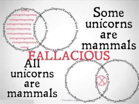 Existential Fallacy Logical Fallacies Classroom Activities Existentialism