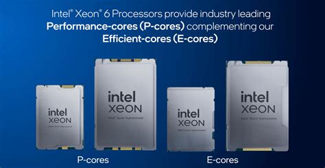 Intel® Xeon® 6 Processors Forward