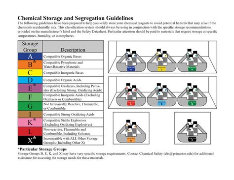 Storage Office Of Environmental Health And Safety