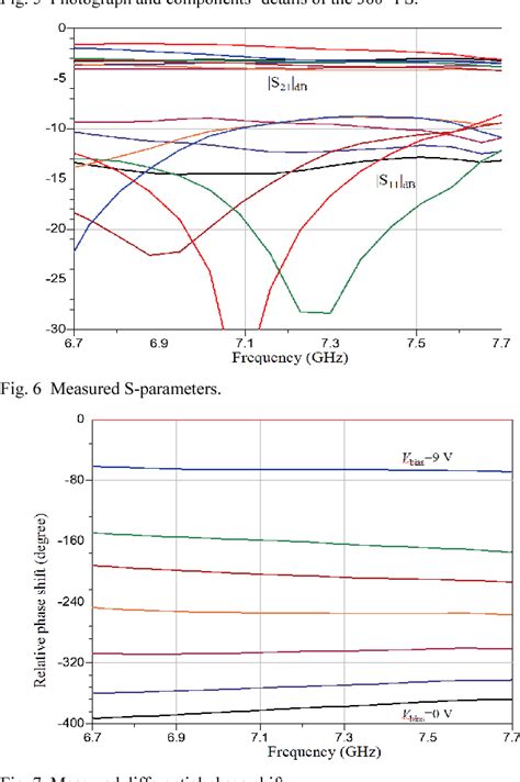 Figure 6 From An All Pass Topology To Design A 0360 Continuous Phase Shifter With Low