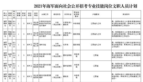 2021年军队文职招考汇总！退役军人享加分优待