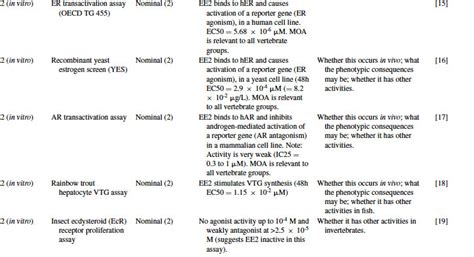 Application Of The Oecd Conceptual Framework For Assessing The Human