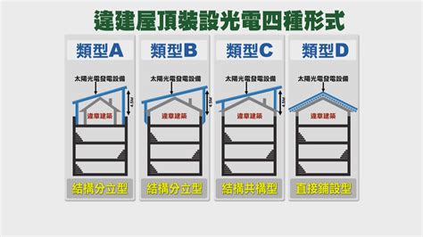 屋頂光電的未來｜違建屋頂能加裝光電板嗎？ 我們的島
