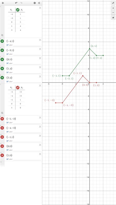 Solved Please Help 10 6 Points The Graph Of Y Gx Is Given
