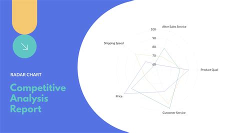 数据可视化之雷达图（radar Chart） Csdn博客