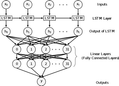 Figure 4 From Cluster Counting Algorithm For The Cepc Drift Chamber