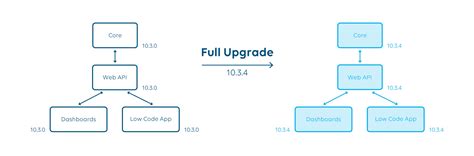 Dataminer Web Upgrades Dataminer Dojo
