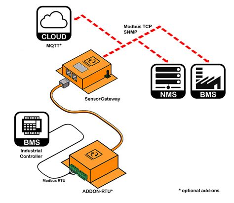 How The Infrasensing Sensors Work