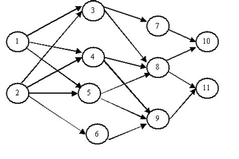 A Multiple Origin Destination Network Download Scientific Diagram