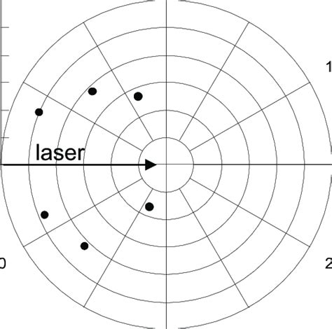 The Angular Sn Ion Distribution Download Scientific Diagram