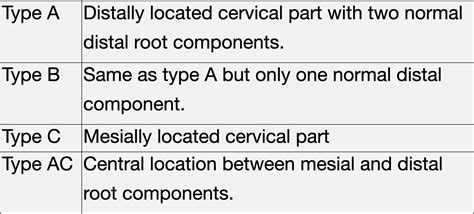 Radix Entomolaris A Case Series Style Italiano Endodontics