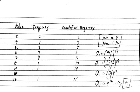 Solved Question The Following Frequency Table Summarizes A Set Of