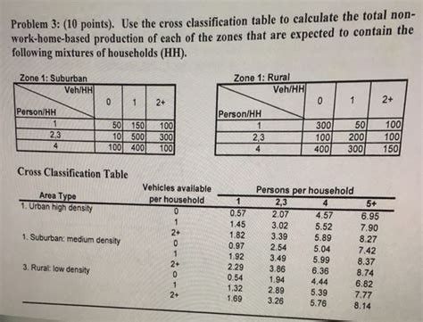 Solved Use The Cross Classification Table To Calculate The