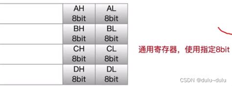 汇编语言 X86汇编指令x86指令 Csdn博客