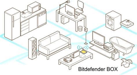 Protect Iot Devices From Malware And Hacking Using Bitdefender Box