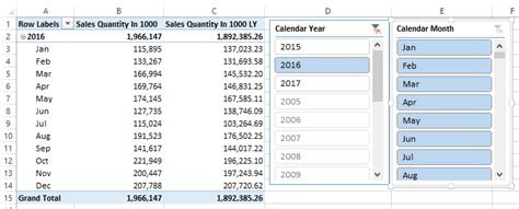 Pivot Table Problem With Ssas Parallelperiod And Excel 2013 Timeline