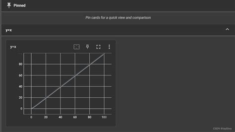 Tensorboard的使用tensorboard有什么用 Csdn博客