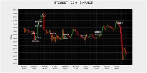 Github Eldorado999 Crypto Trade Visualizer This Is Telegram Bot For Visualization Trade