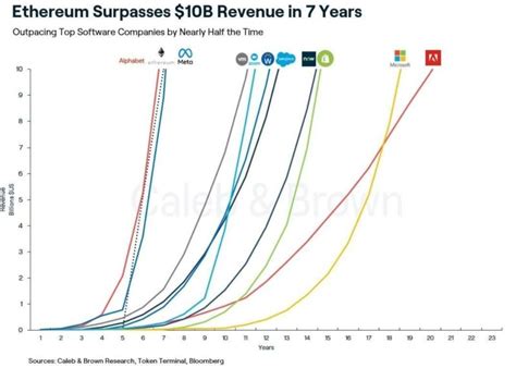 Cryptorecruit On Linkedin Cryptonews Cryptojobs Ethereum