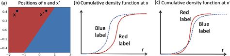 Figure 3 From Two Phases Of Scaling Laws For Nearest Neighbor