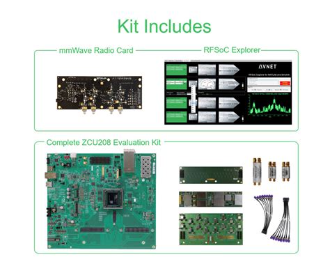 Amd Rfsoc Gen 3 Kit For Mmwave Tria