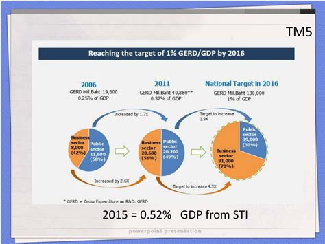 Ppt Work Integrated Learning Powerpoint Presentation Free Download
