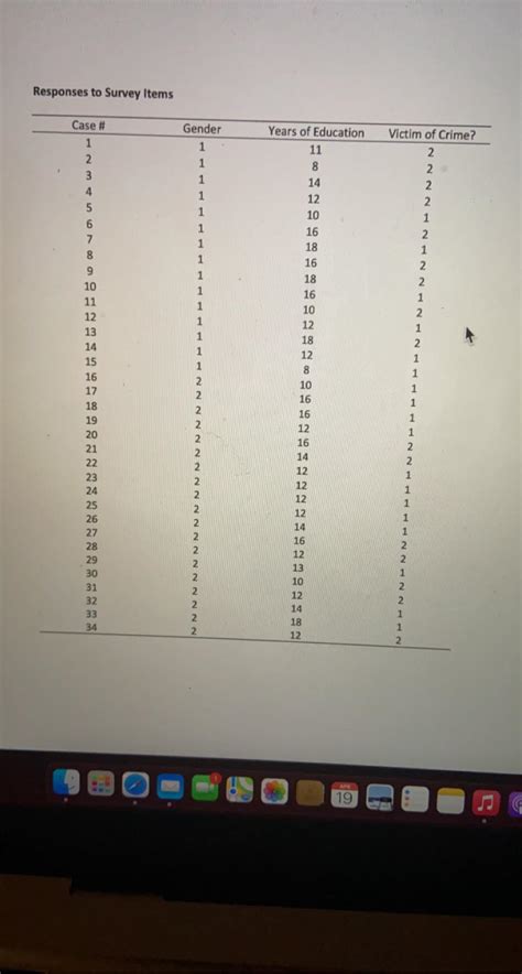 Solved B Is The Relationship Between Gender And Whether Or Chegg Com