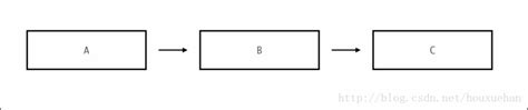Java 9 模块化（modularity）bubble有关的jar包 Csdn博客