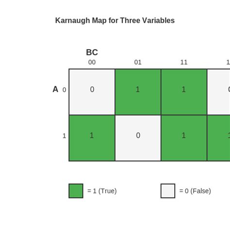 Applied Karnaugh Maps Tutorials On Electronics Next Electronics