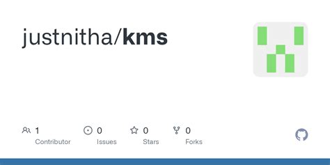 Github Justnithakms
