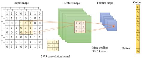 Brain Sciences Free Full Text A Depression Prediction Algorithm Based On Spatiotemporal