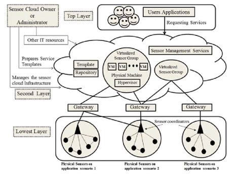 Kumar Nalinaksh On Linkedin Iot Internetofthings Cloud Security Energy Architecture Privacy
