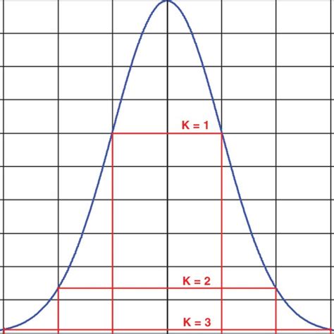 The Cpp And Chebyshevs Inequality For 3 ≤ K ≤ 100 Download Table