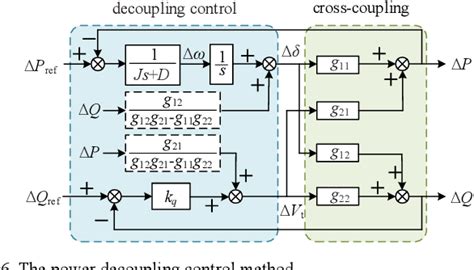 Figure 6 From Power Decoupling Control Of Grid Forming Converter Based On Voltage And Angle