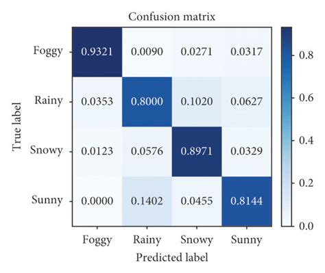 Confusion Matrices Of Different Methods A Alexnet B Vgg16 C Download Scientific