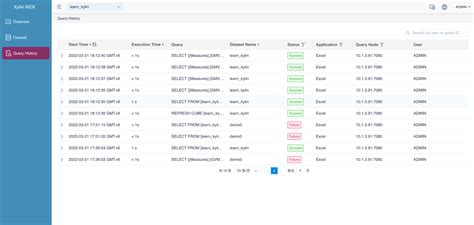 Query History · Manual Of Mdx For Kylin