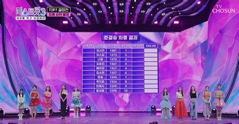 미스트롯3 준결승전 Top7 순위and점수
