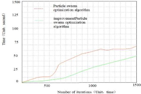 Figure 1 From The Analysis Of Multi Objective Reactive Power Optimization Based On Improved
