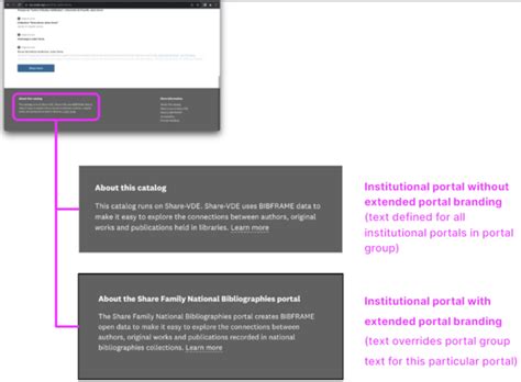Lod Platform Entity Discovery Portal