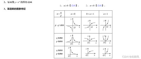 《高数》基本初等函数 反对幂三指 （二）反对幂三指公式举例 Csdn博客