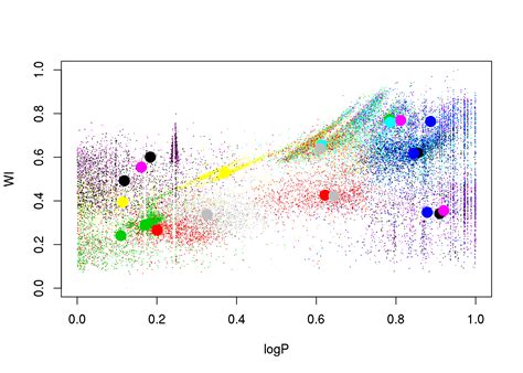 Unsupervised Classification