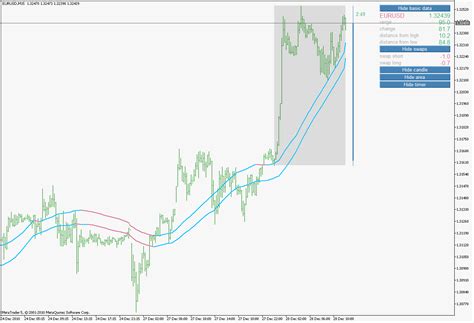 Elite Indicators Metatrader 5 Version Moving Average Ma Technical Indicators Mql5