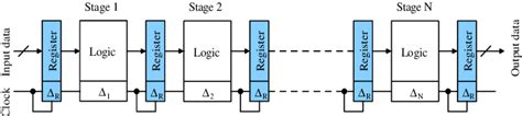 Hybrid Wave Pipelining Scheme Download Scientific Diagram