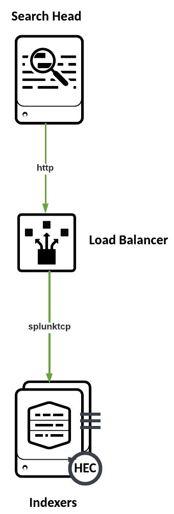 Setup Datapunctum Docs