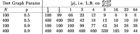 Figure 1 From Approximating Maximum Clique With A Hopfield Network