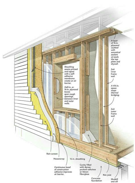 Wood Wall Framing Diagram At Levi Betty Blog