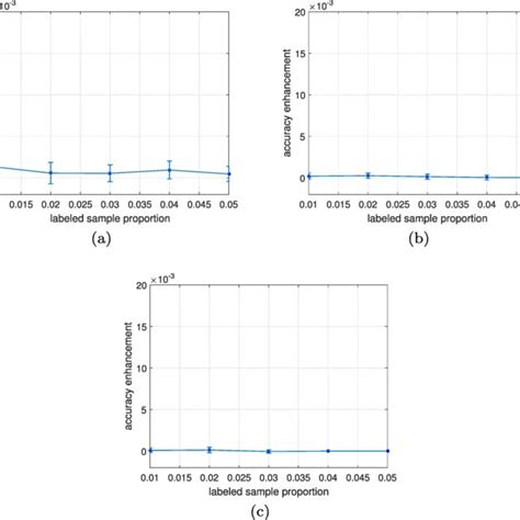 Accuracy Enhancement For K Nn Classification After Dimension Reduction