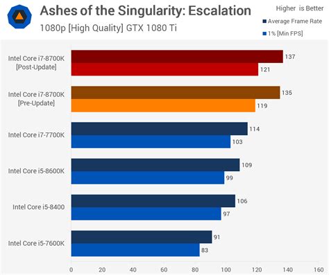 Testing Windows 10 Performance Before And After The Meltdown Flaw Emergency Patch TechSpot